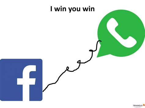 Negotiation Conflict Resolution Techniques Transaction Analysis