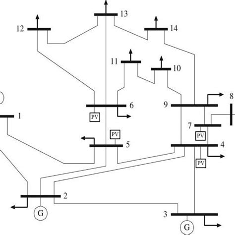 The Modified Ieee 14 Bus Test System Download Scientific Diagram