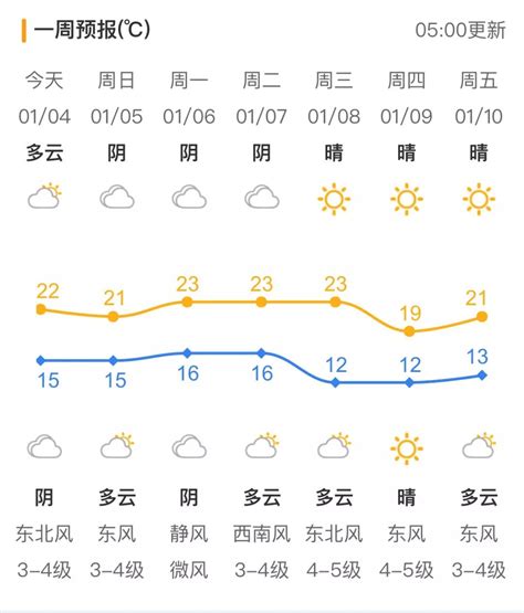 厦门天气月份厦门天气预报月份厦门天气预报7天第9页大山谷图库