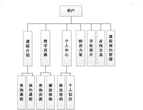基于java金旗帜文化培训学校网站设计实现 源码 lw 部署文档 讲解等 csdn博客