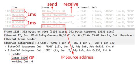 A Novel Heterogeneous Parallel System Architecture Based Ethercat Hard Real Time Master In High