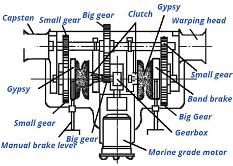 Anchor Windlass Parts