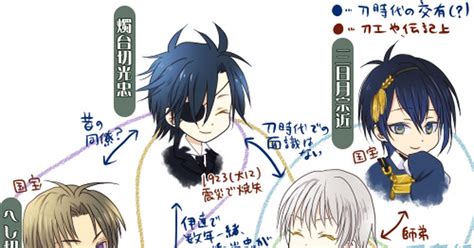 刀剣乱舞 伊達組相関図メモ 千波のマンガ 漫画 刀剣男士 伊達組 Pixiv