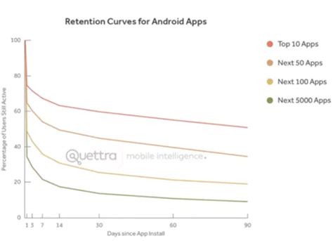 그로스 해킹 기본 개념 시장 제품 적합성pmf