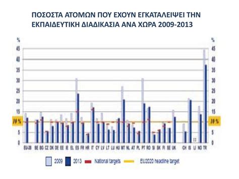 2Ο ΗΜΕΡΗΣΙΟ ΓΕΝΙΚΟ ΛΥΚΕΙΟ ΚΑΛΑΜΑΤΑΣ Ppt κατέβασμα