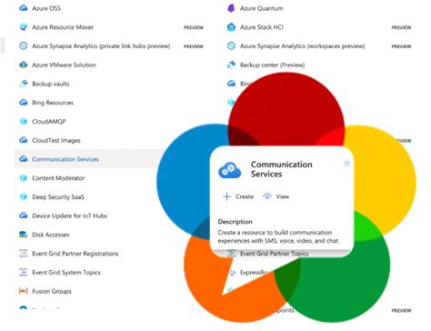 How Does The New Azure Communication Services Implement Webrtc