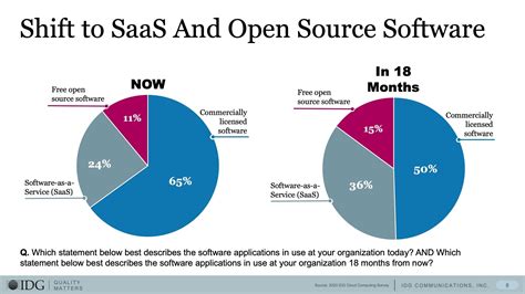 The 2020 Idg Cloud Computing Survey Infoworld
