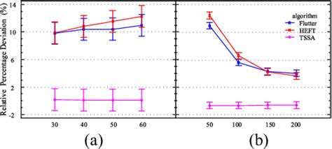 Figure 10 From Task Scheduling For Spark Applications With Data