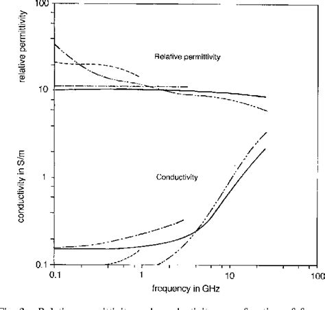 Figure 3 From Two Dimensional Fdtd Analysis Of A Pulsed Microwave