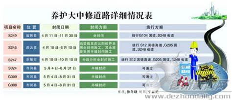 德州6条国省道养护大中修德州新闻网