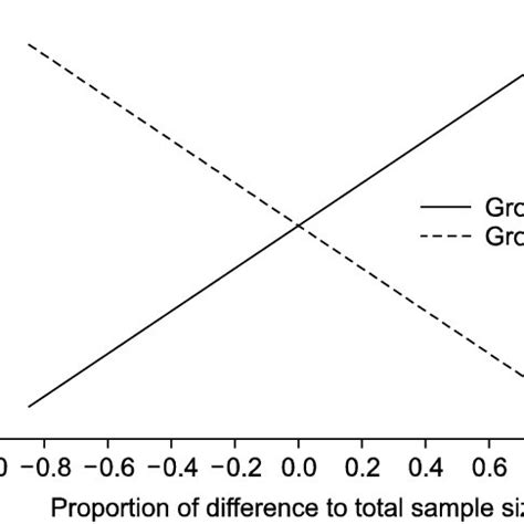 Block Randomization When The Block Size Is Two And Four Total Eight Download Scientific