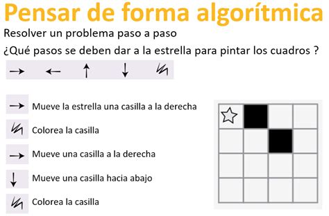 Pensar De Forma Algorítmica Procesos Formativos Con Mediación De Las Tic