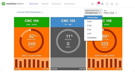 Current Shift Dashboard Dashboards MachineMetrics