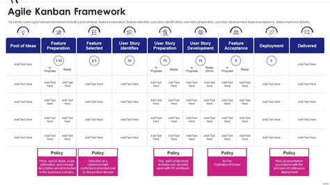 Agile Software Development Kanban Framework Presentation Graphics