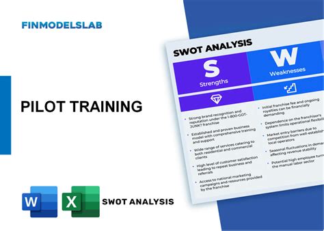 Pilot Training Business Swot Analysis 2025