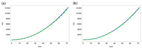 Comparison Of Heuristic Algorithms In Identification Of Parameters Of Anomalous Diffusion Model
