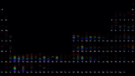 Periodic Table With Emission Spectra