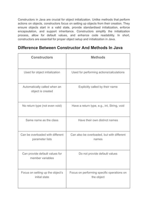 Constructors In Java Unveiling Object Creation Pdf
