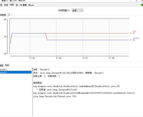 【多线程】⭐️ java 本地模拟死锁的产生和排查方式 java模拟死锁 csdn博客