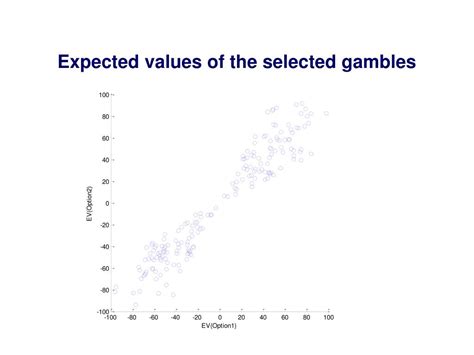 ppt comparing sequential sampling models with standard random utility