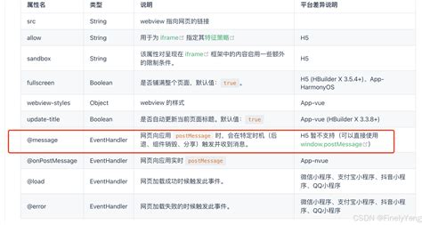 Uniapp Webview嵌入外部h5网页后的消息通知 Ew帮帮网
