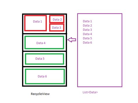 Android Binding Data To Recycleview With More Items Data On A Viewholder Stack Overflow