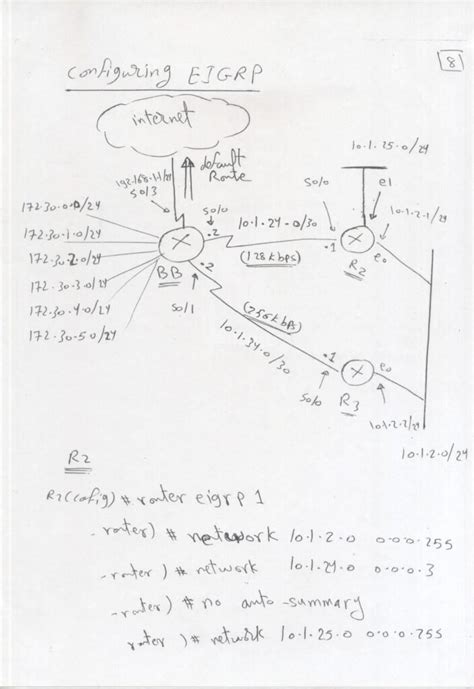 Ccnp Routing In A Simple Handwritten Style Pdf Connect Techs
