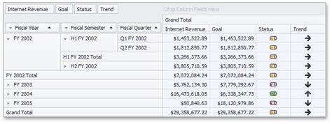 Key Performance Indicators Kpis Winforms Controls Devexpress