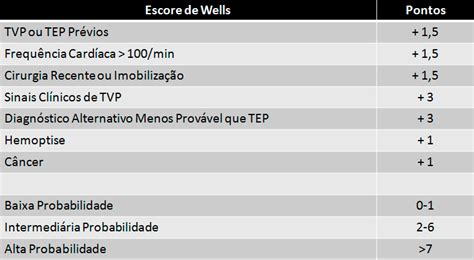 Tromboembolia Pulmonar Principais Passos Na Condução Do Tratamento