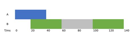 Thoughts On K8s Cpu Limit And Throttling Sobyte