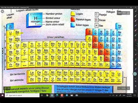 Jadual Berkala Unsur Dan Susunan Elektron Unsur Youtube