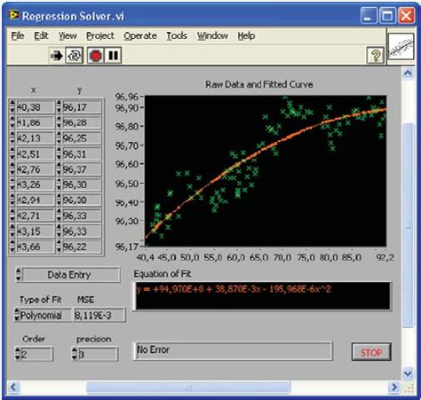 The Results Of Temperature Simulation Download Scientific Diagram