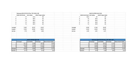 Loading Times Comparison Nvme Ssd Vs Sata3 Ssd Rtotalwar