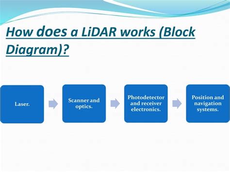 Lidar Pptx Cameras And Camcorders Consumer Electronics