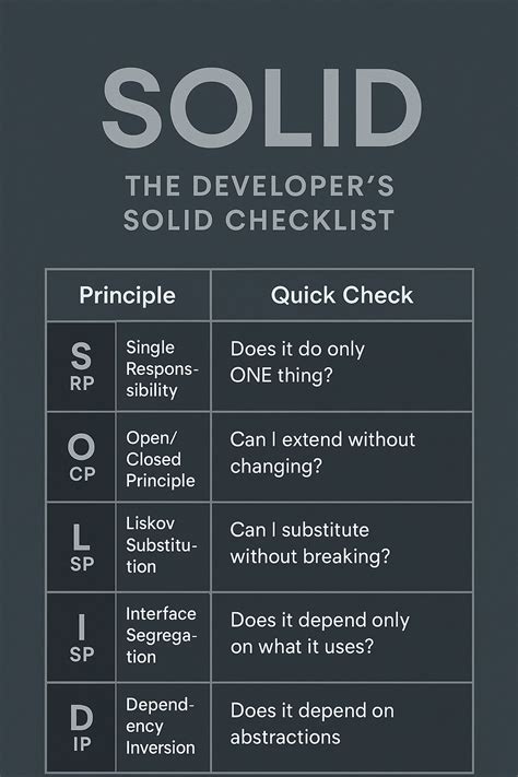 How Solid Principles Improved My Flutter App Hardik Kumbhani Posted