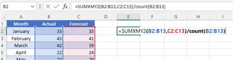 Ways To Calculate Mean Squared Error Best Excel Tutorial