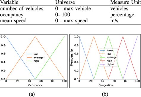 Characteristics Of Measured Variables Download Scientific Diagram