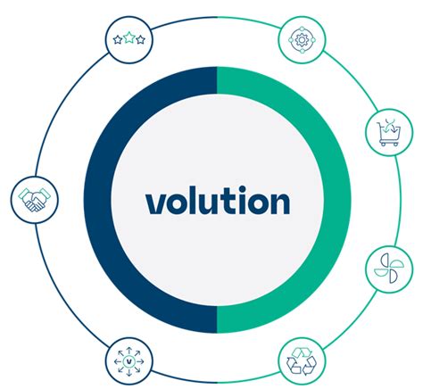 Fan Share Forecast Price And News Volution Group