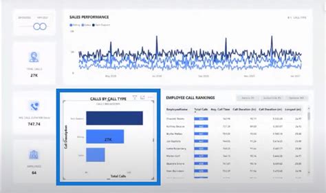 Report Visualization Framework In Power Bi Part 3 Quant Insights