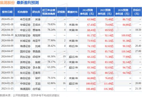 盐湖股份：5月29日组织现场参观活动，知本复利投资、西域投资等多家机构参与公司生产销售