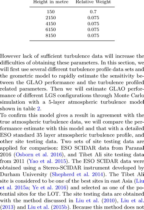 5 Layer Atmospheric Turbulence Model Download Table