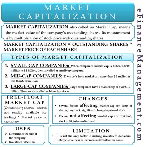 Market Capitalization Artofit