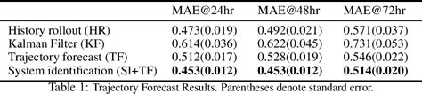 Deep Physiological State Space Model For Clinical Forecasting