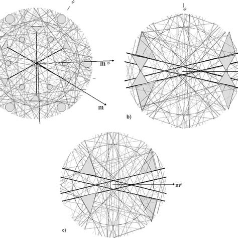 Simulated Cbed Patterns In Zolz For Shap Along A 0001 B 1120 Download Scientific