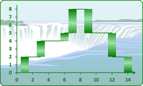 How To Add Deviations Into Your Chart Artofit