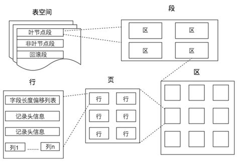 mysql节点与节点指针的作用 彻底搞懂mysql为什么要使用b 树索引 csdn博客