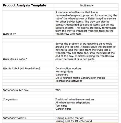 Inventor Labs Process