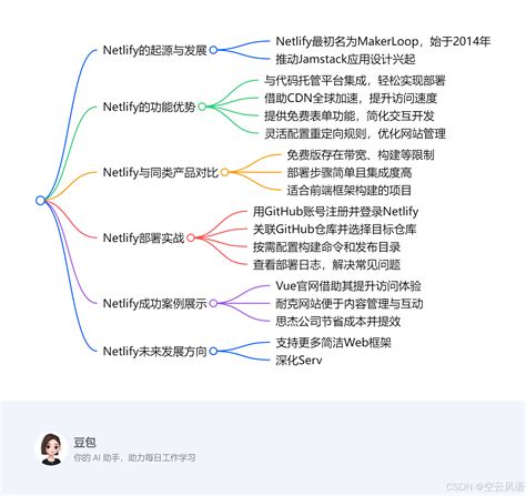 《解锁netlify:静态网站托管》:此文为ai自动生成第三方静态页面托管 Csdn博客 《解锁netlify:静态网站托管》:此文为ai自动生成第三方静态页面托管 Csdn博客