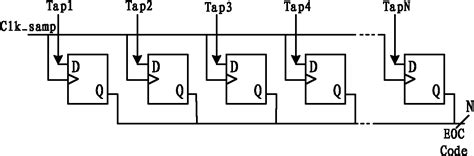 Digital Delay Line Circuit And Delay Locked Loop Circuit Eureka Patsnap