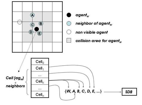 A Collision Example Download Scientific Diagram